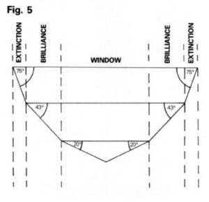 The GIA colored stone grading system - Yves Lemay Jewelry