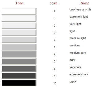 The GIA colored stone grading system - Yves Lemay Jewelry