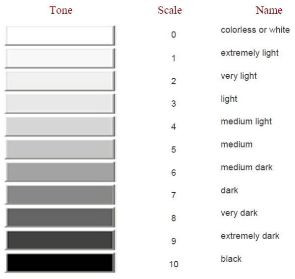The GIA colored stone grading system - Yves Lemay Jewelry