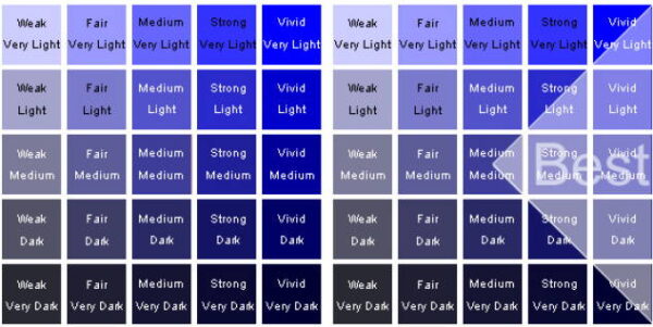 The GIA colored stone grading system - Yves Lemay Jewelry